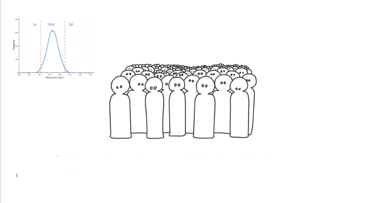 Pathology Tests Explained | Video Library